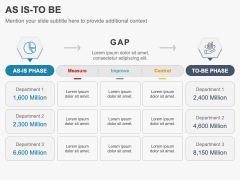 As is - To Be PowerPoint and Google Slides Template - PPT Slides