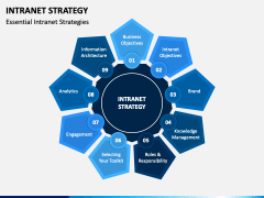 Intranet Strategy PowerPoint and Google Slides Template - PPT Slides