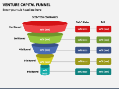 Venture Capital Funnel PowerPoint and Google Slides Template - PPT Slides