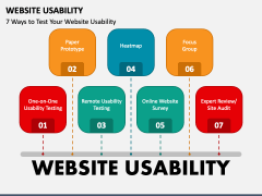 Website Usability PowerPoint and Google Slides Template - PPT Slides