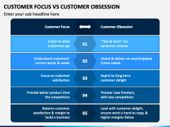 Customer Focus Vs Customer Obsession PowerPoint and Google Slides Template