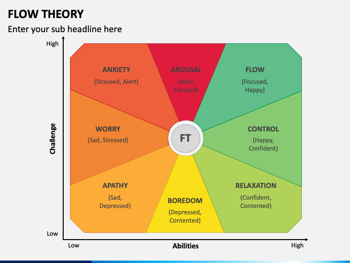 Flow Theory PowerPoint and Google Slides Template - PPT Slides