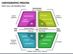 Cartographic Process PowerPoint and Google Slides Template - PPT Slides