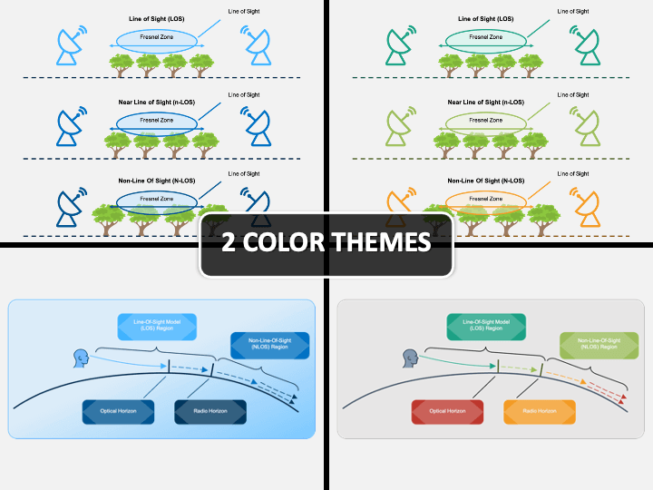 Line of Sight Model PowerPoint and Google Slides Template - PPT Slides