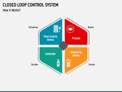 Closed Loop Control System PowerPoint and Google Slides Template - PPT ...
