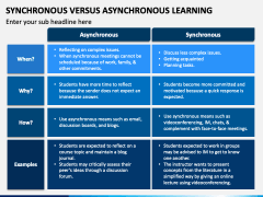 Synchronous Versus Asynchronous Learning PowerPoint and Google Slides Template - PPT Slides