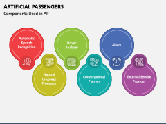Artificial Passengers (AP) PowerPoint and Google Slides Template - PPT Slides