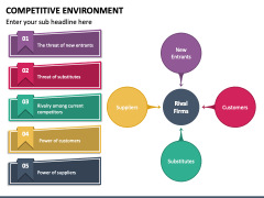 Competitive Environment PowerPoint and Google Slides Template - PPT Slides