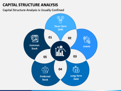 Capital Structure Analysis PowerPoint and Google Slides Template - PPT ...