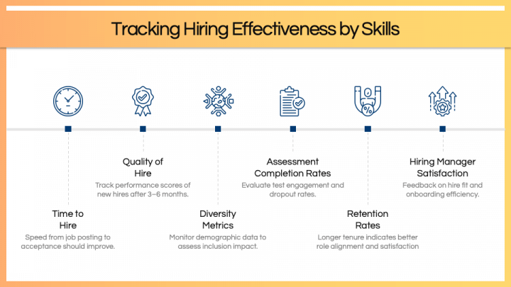 Skill Based Hiring PowerPoint and Google Slides Template - PPT Slides