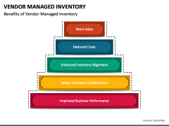 Vendor Managed Inventory PowerPoint and Google Slides Template - PPT Slides