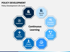 Policy Development PowerPoint and Google Slides Template - PPT Slides