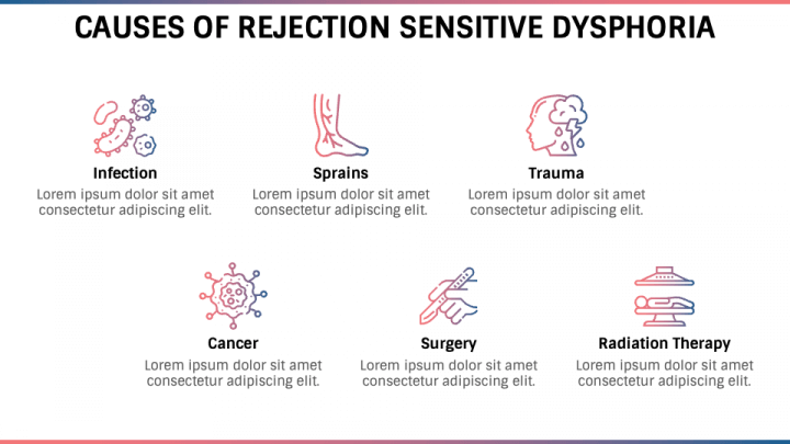 Rejection Sensitive Dysphoria (RSD) PowerPoint and Google Slides ...