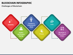 Animated Blockchain PowerPoint and Google Slides Template - PPT Slides