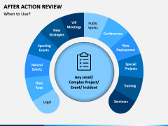After Action Review PowerPoint and Google Slides Template - PPT Slides
