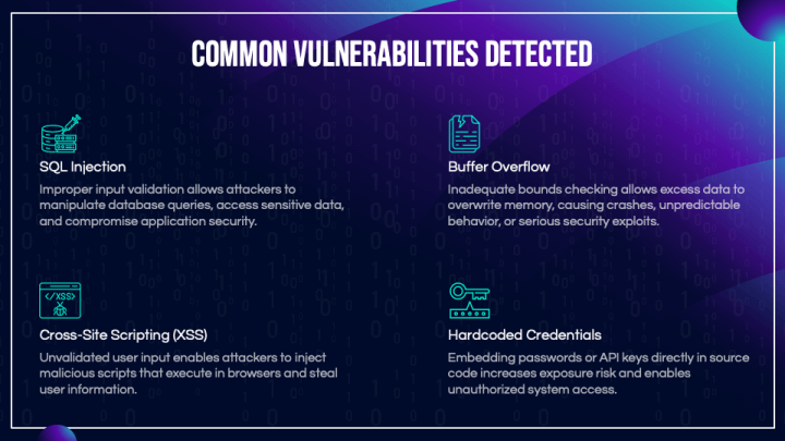 Static Code Analysis PowerPoint and Google Slides Template - PPT Slides