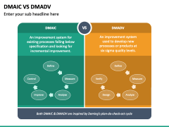DMAIC Vs DMADV PowerPoint and Google Slides Template - PPT Slides