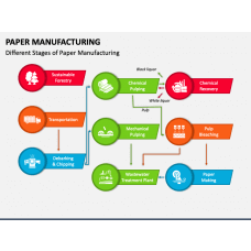 Manufacturing PowerPoint & Google Slides Templates