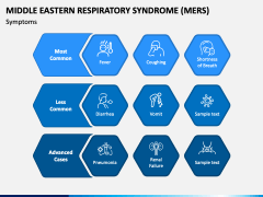 Middle Eastern Respiratory Syndrome (MERS) PowerPoint and Google Slides ...