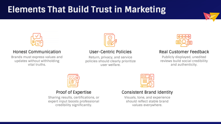 Trust Marketing PowerPoint and Google Slides Template - PPT Slides