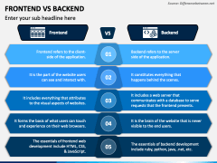 Frontend Vs Backend PowerPoint and Google Slides Template - PPT Slides