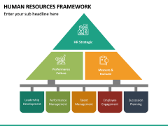 Human Resources Framework PowerPoint Template | SketchBubble