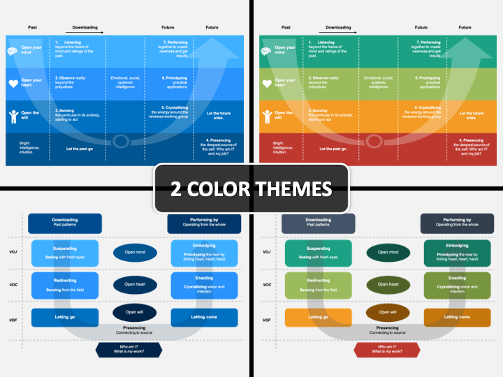Theory U Model PowerPoint and Google Slides Template - PPT Slides
