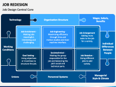 Job Redesign PowerPoint and Google Slides Template - PPT Slides