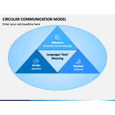 Berlo Communication Model PowerPoint Template - PPT Slides