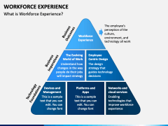 Workforce Experience PowerPoint and Google Slides Template - PPT Slides