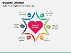 Power of Empathy PowerPoint and Google Slides Template - PPT Slides