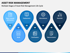 Asset Risk Management PowerPoint and Google Slides Template - PPT Slides