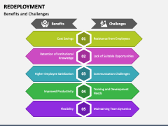 Redeployment PowerPoint and Google Slides Template - PPT Slides