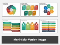Industrialization PowerPoint and Google Slides Template - PPT Slides