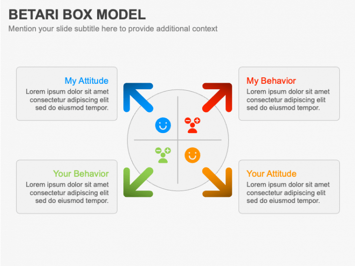 Betari Box Model PowerPoint and Google Slides Template - PPT Slides