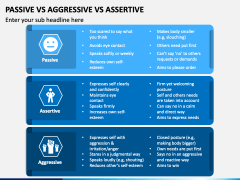 Passive Vs Aggressive Vs Assertive PowerPoint and Google Slides ...