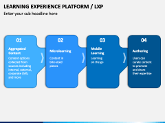 Learning Experience Platform (LXP) PowerPoint and Google Slides Template - PPT Slides