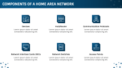 Home Area Network PowerPoint and Google Slides Template - PPT Slides