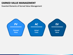 Earned Value Management PowerPoint and Google Slides Template - PPT Slides