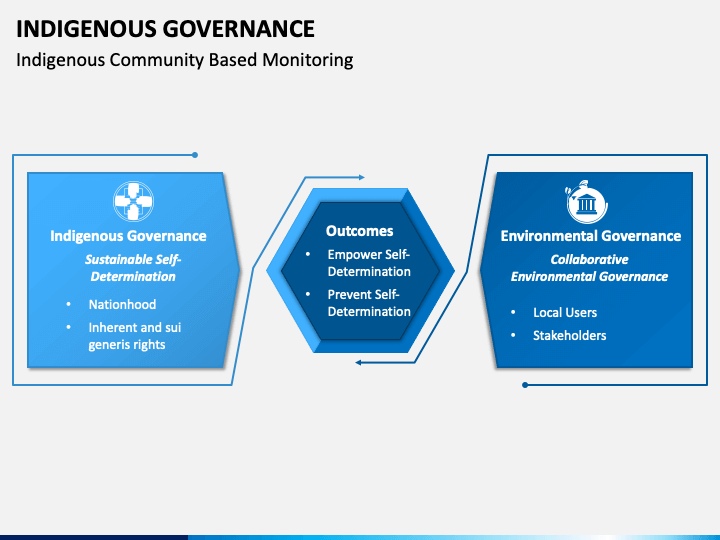 Indigenous Governance PowerPoint and Google Slides Template - PPT Slides