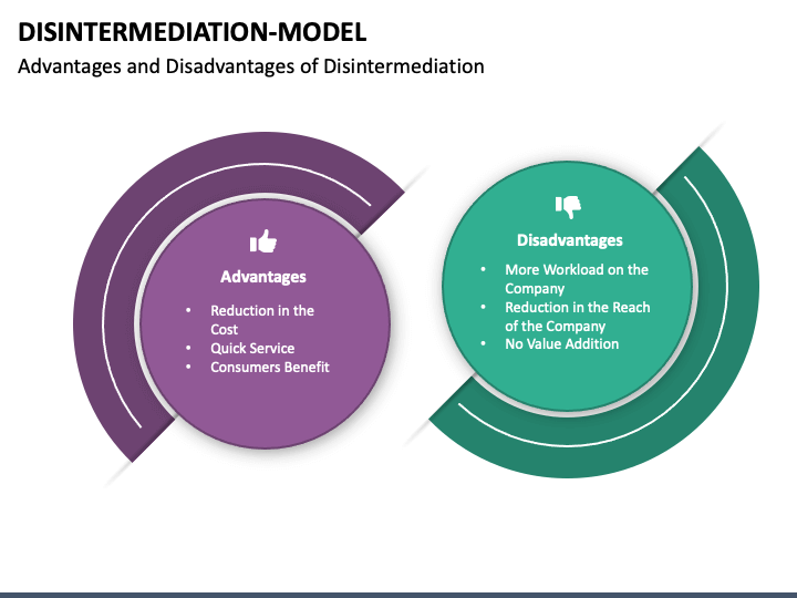 Disintermediation Model PowerPoint and Google Slides Template - PPT Slides