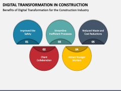 Digital Transformation in Construction PowerPoint and Google Slides ...