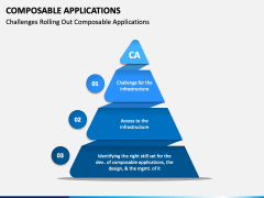 Composable Applications PowerPoint and Google Slides Template - PPT Slides
