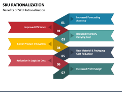 SKU Rationalization PowerPoint and Google Slides Template - PPT Slides