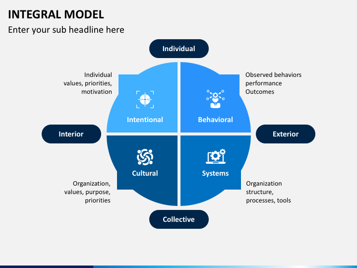 Integral Model PowerPoint and Google Slides Template - PPT Slides