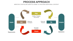 Process Approach PowerPoint and Google Slides Template - PPT Slides
