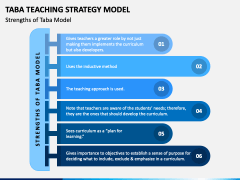 Taba Teaching Strategy Model PowerPoint and Google Slides Template - PPT Slides