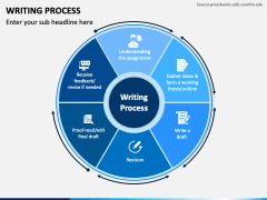 Writing Proces PowerPoint and Google Slides Template - PPT Slides