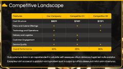 Cloud Kitchen Business Plan PowerPoint and Google Slides Template - PPT ...