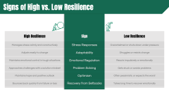 Stress Resilience PowerPoint and Google Slides Template - PPT Slides